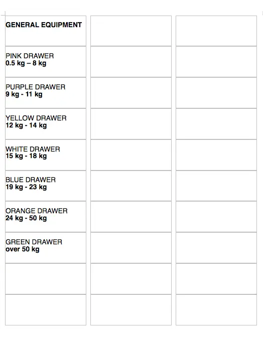 Neonatal crash cart supply & equipment checklist / Broselow™
